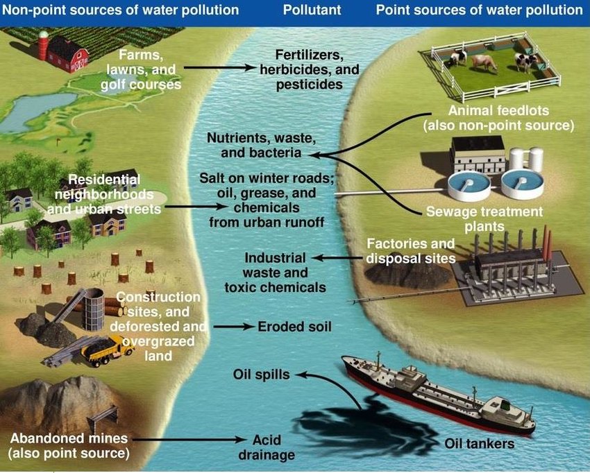 Advances in Remote Sensing Technologies for Monitoring River Water Quality