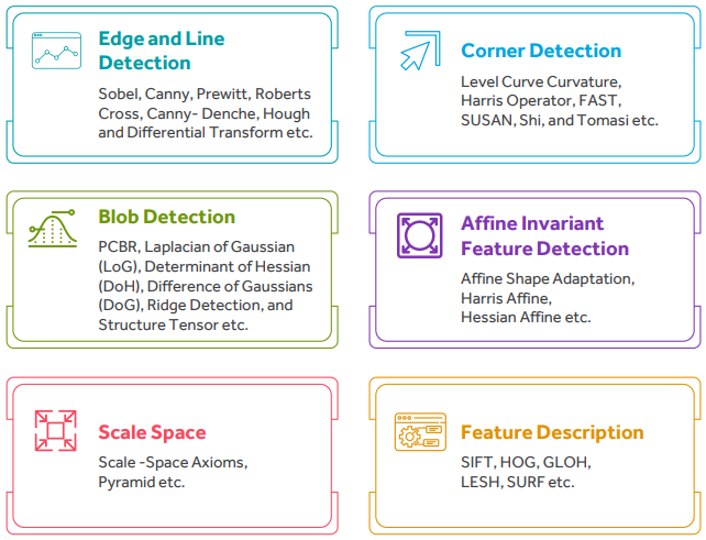 Ai Enabled Automatic Visual Inspection System Cyient Whitepaper