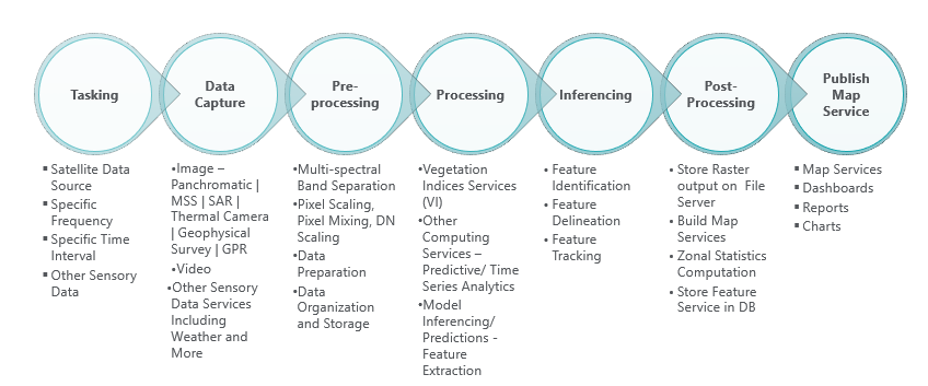 GeoAI in Pipeline Monitoring and Management