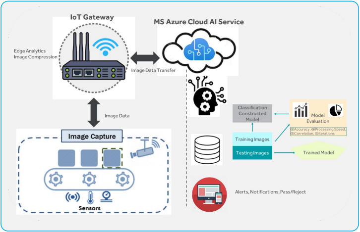 AI-Enabled Automatic Visual Inspection System | Cyient Whitepaper