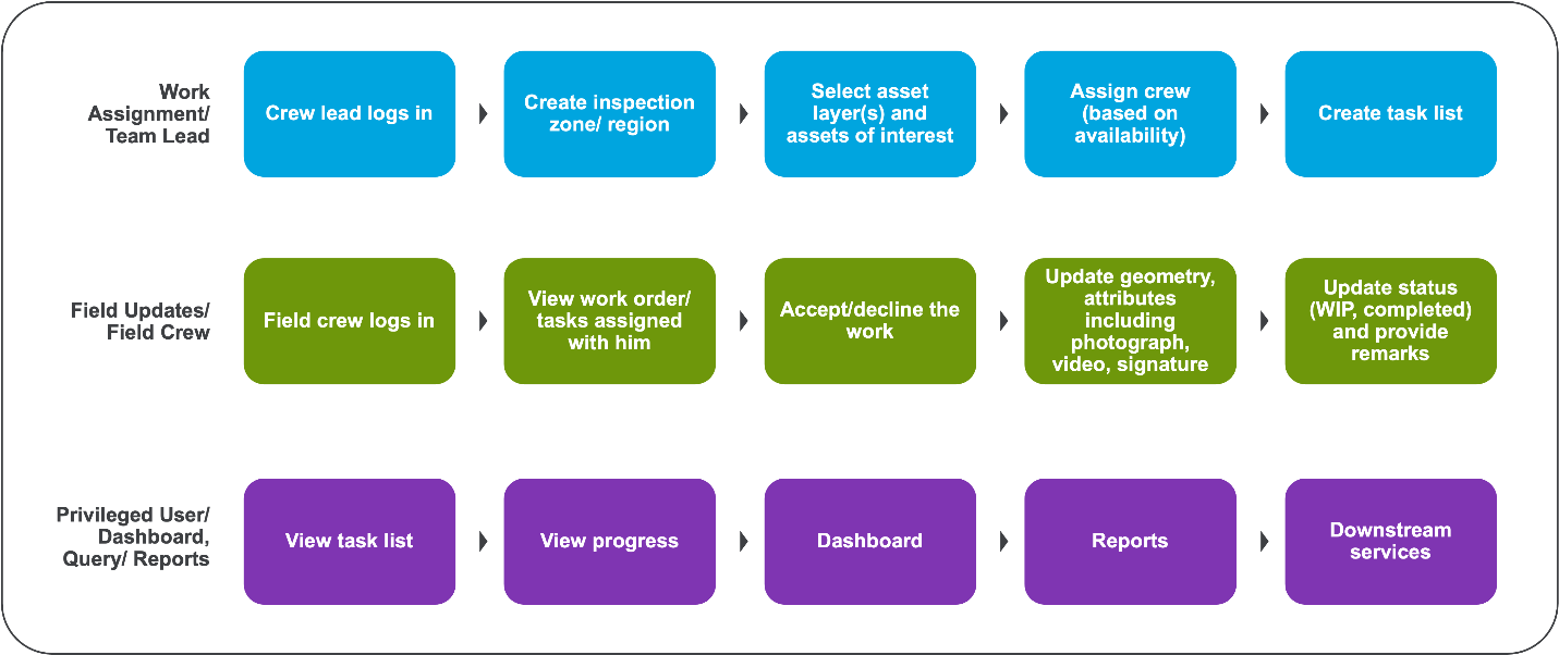 SmartHub: Geospatial Field Inventory Management