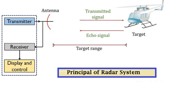 Radar Sensors for Safer Drives