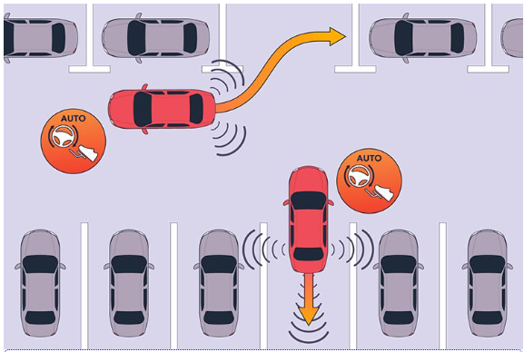 Autonomous Parking: Collision Control for Large Off-Highway Vehicles