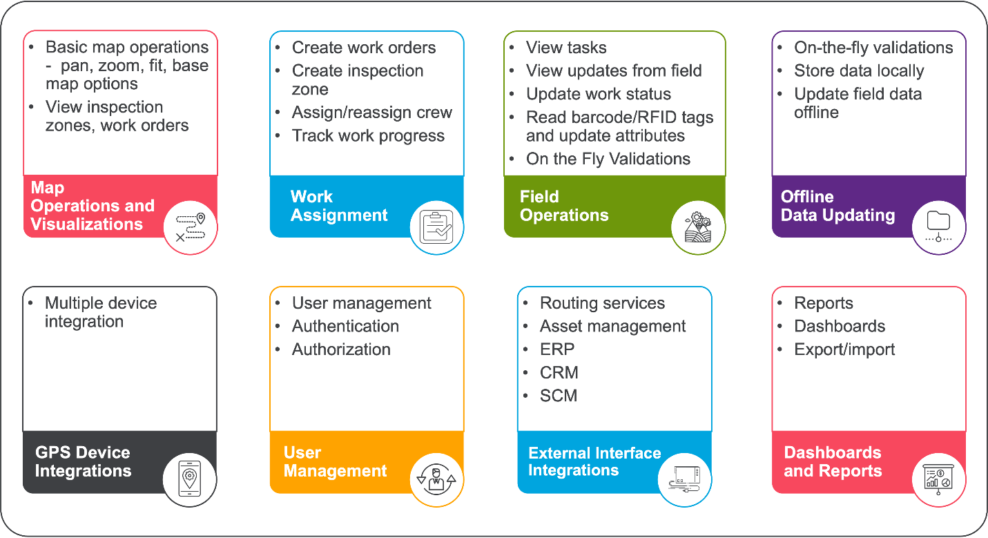 SmartHub: Geospatial Field Inventory Management
