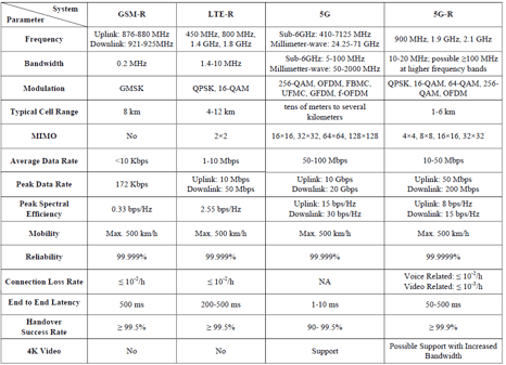 From GSM-R to FRMCS: The Evolution of Rail Communication and Automation
