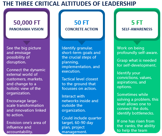 The Three Altitudes of Leadership and Avoiding Altitude Sickness