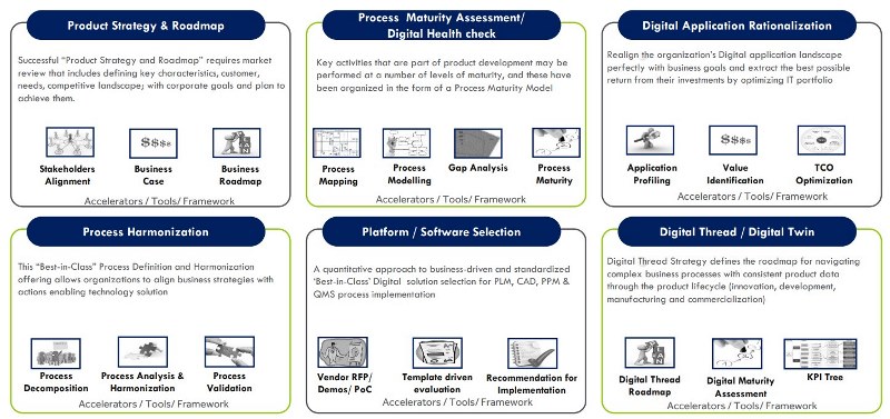 Digitalization as an Enabler for a Circular Economy