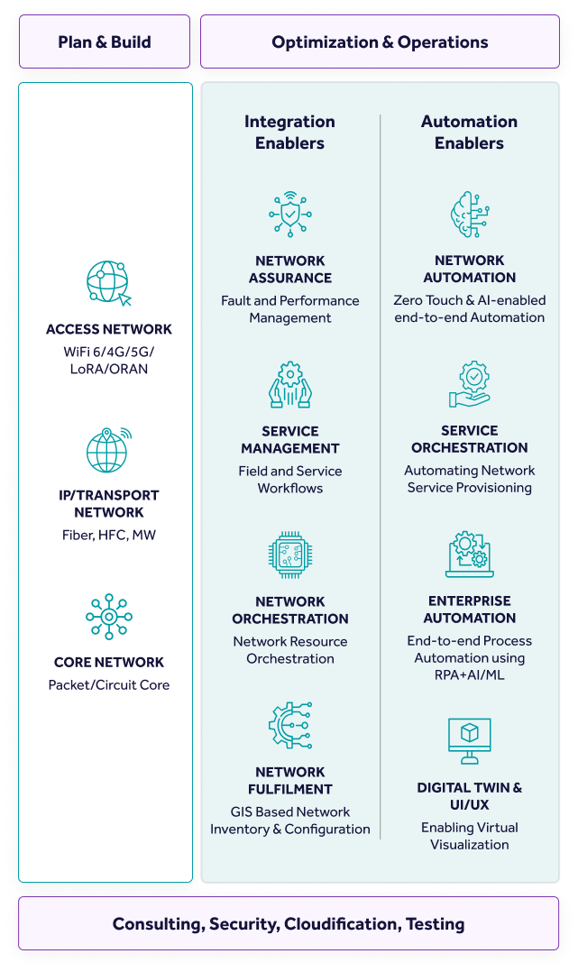 Intelligent Engineering for the Networks of Tomorrow