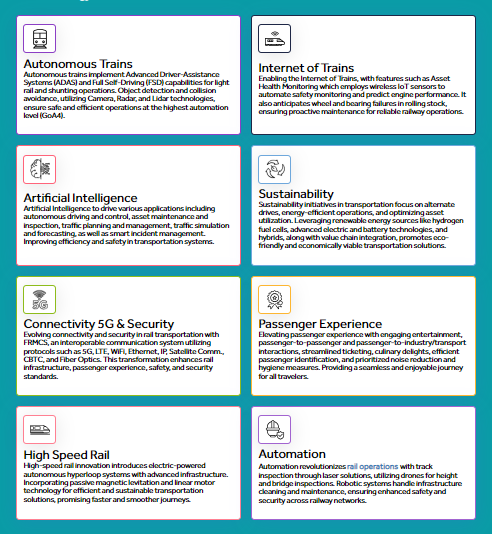 Intelligent Engineering for Rail Transportation | Cyient